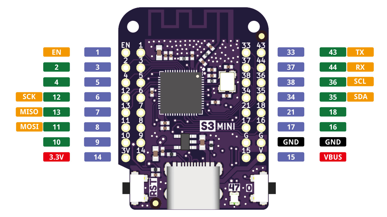 S3 MINI WEMOS Documentation S3 MINI WEMOS Documentation